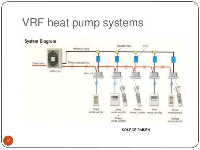 VARIABLE REFRIGERANT FLOW(VRF) ppt