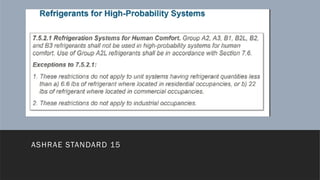 VRF systems & ASHRAE standard-15 (Refrigerant safety standard) | PPT