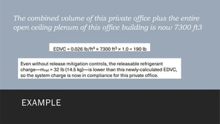 VRF systems & ASHRAE standard-15 (Refrigerant safety standard) | PPT