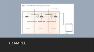 VRF systems & ASHRAE standard-15 (Refrigerant safety standard) | PPT