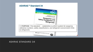 VRF systems & ASHRAE standard-15 (Refrigerant safety standard) | PPT