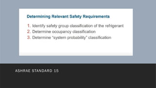 VRF systems & ASHRAE standard-15 (Refrigerant safety standard) | PPT
