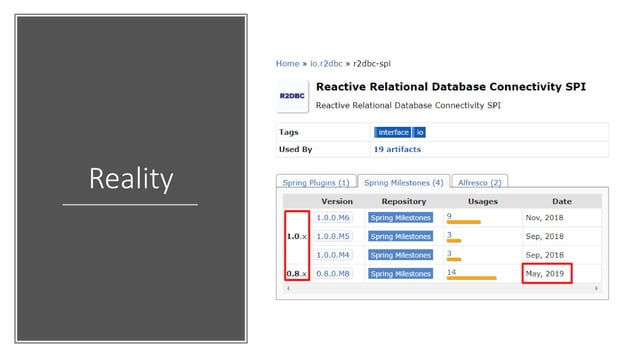 R2DBC - Good Enough for Production? | PPT