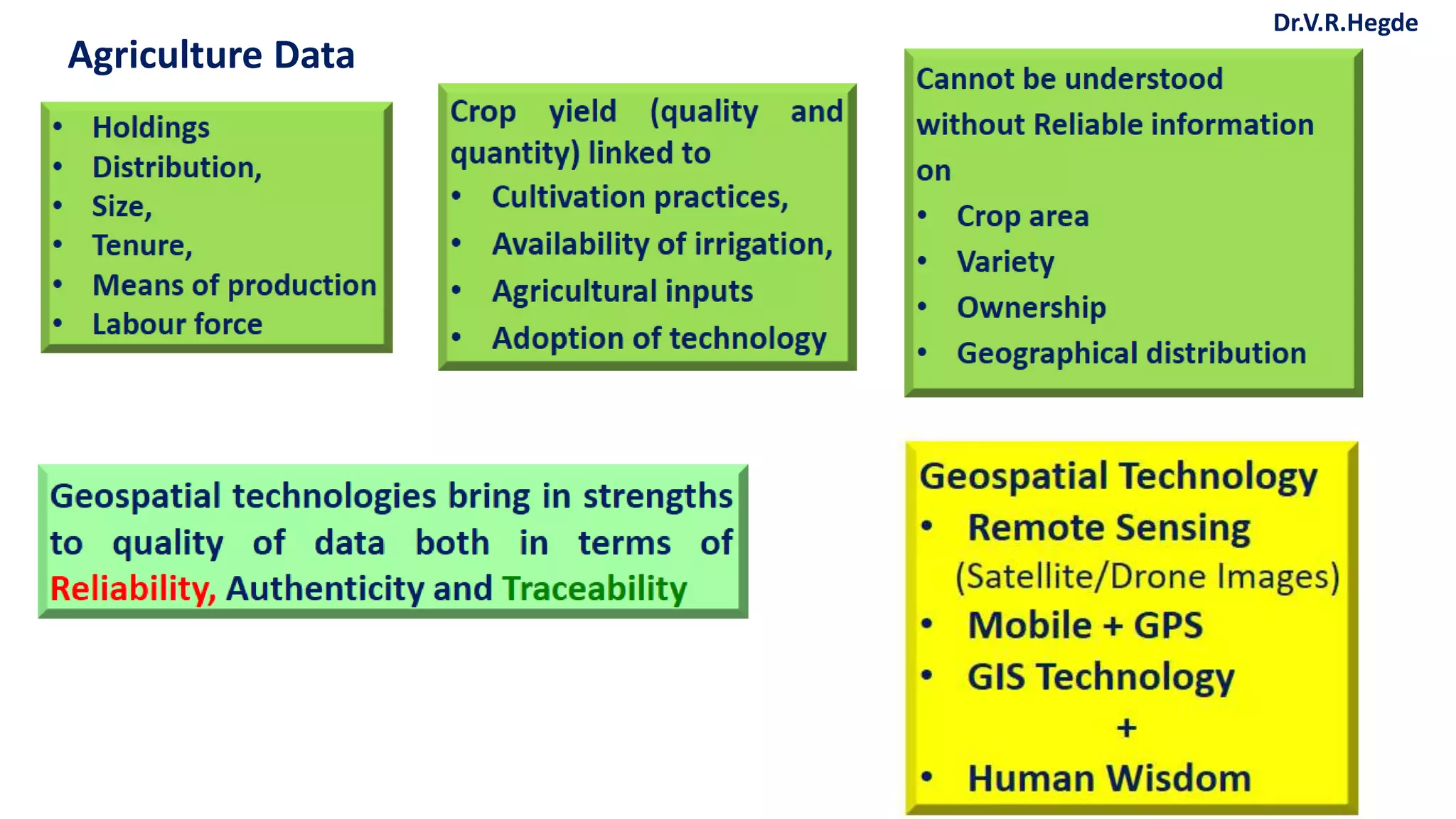 Farm Mapping : Reliability, Traceability & Authenticity - Geo Spatial ...