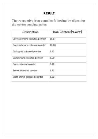 Vriddhi Chemistry Project.pdf