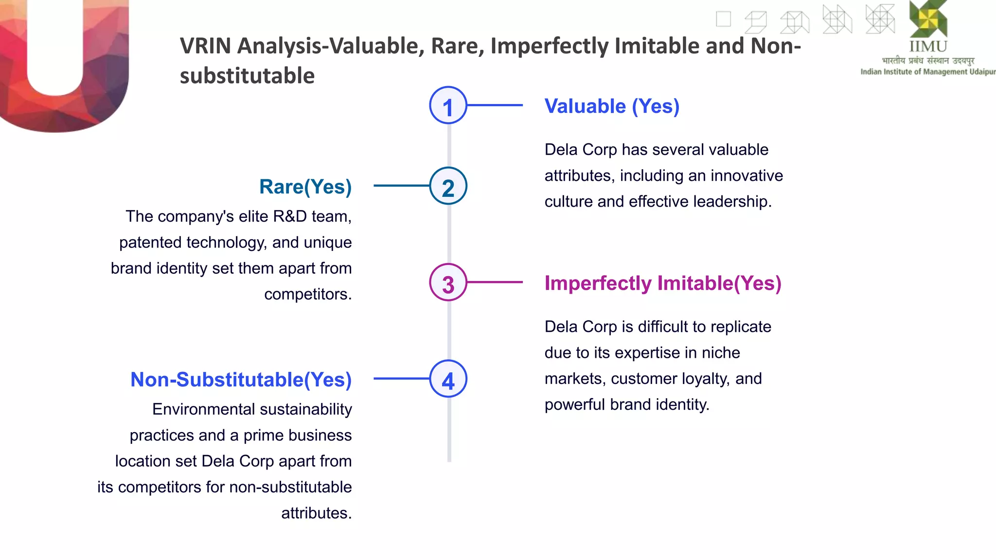 VRIN Analysis-Valuable, Rare, Imperfectly Imitable.pptx