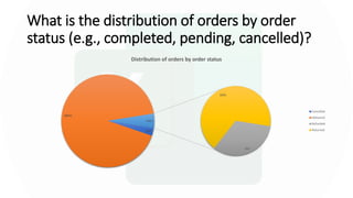 Vrinda store data analysis project using Excel | PPTX