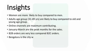 Vrinda store data analysis project using Excel | PPTX