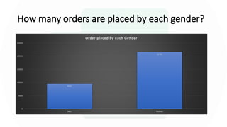 Vrinda store data analysis project using Excel | PPTX