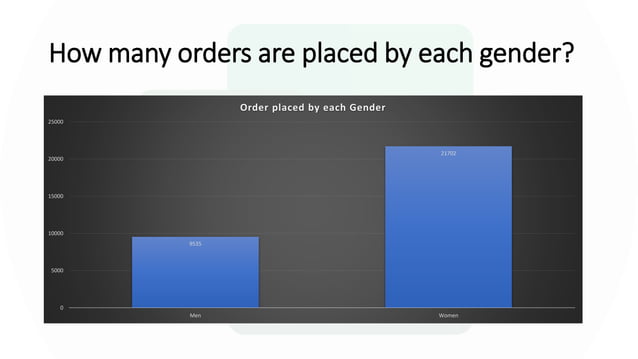 Vrinda Store Data Analysis Project Using Excel Pptx Business Business And Finance