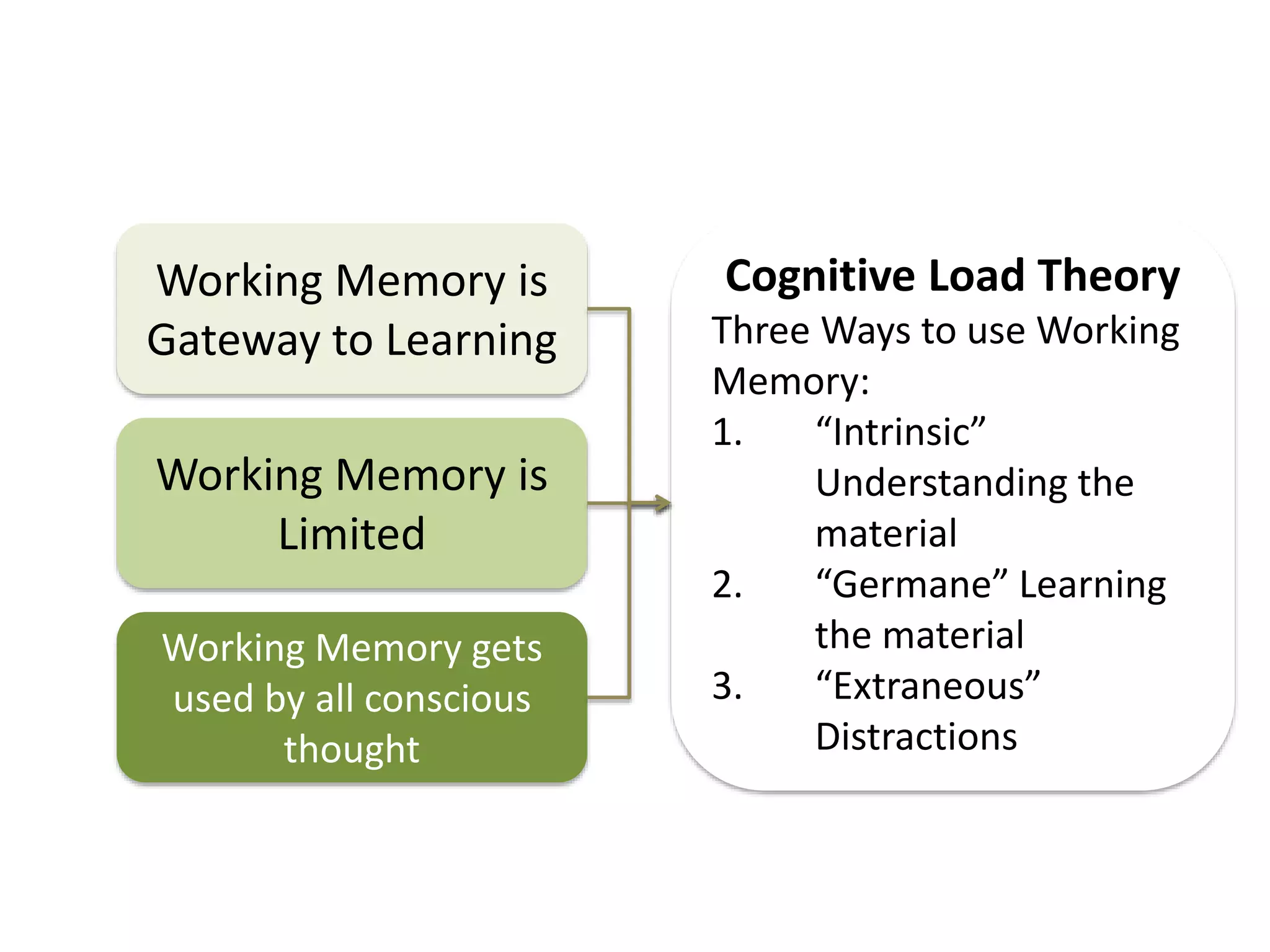 VR in Education: How Virtual Reality Can Impact Learning | PPTX