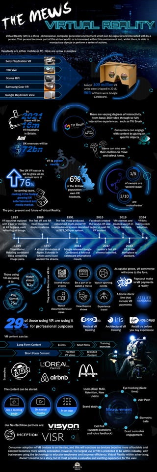 Infografía sobre Realidad Virtual | PDF