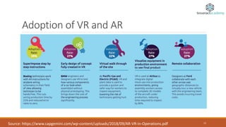 VR in manufacturing | PPTX