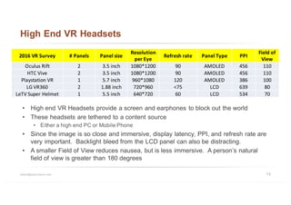 VR Introduction | PDF