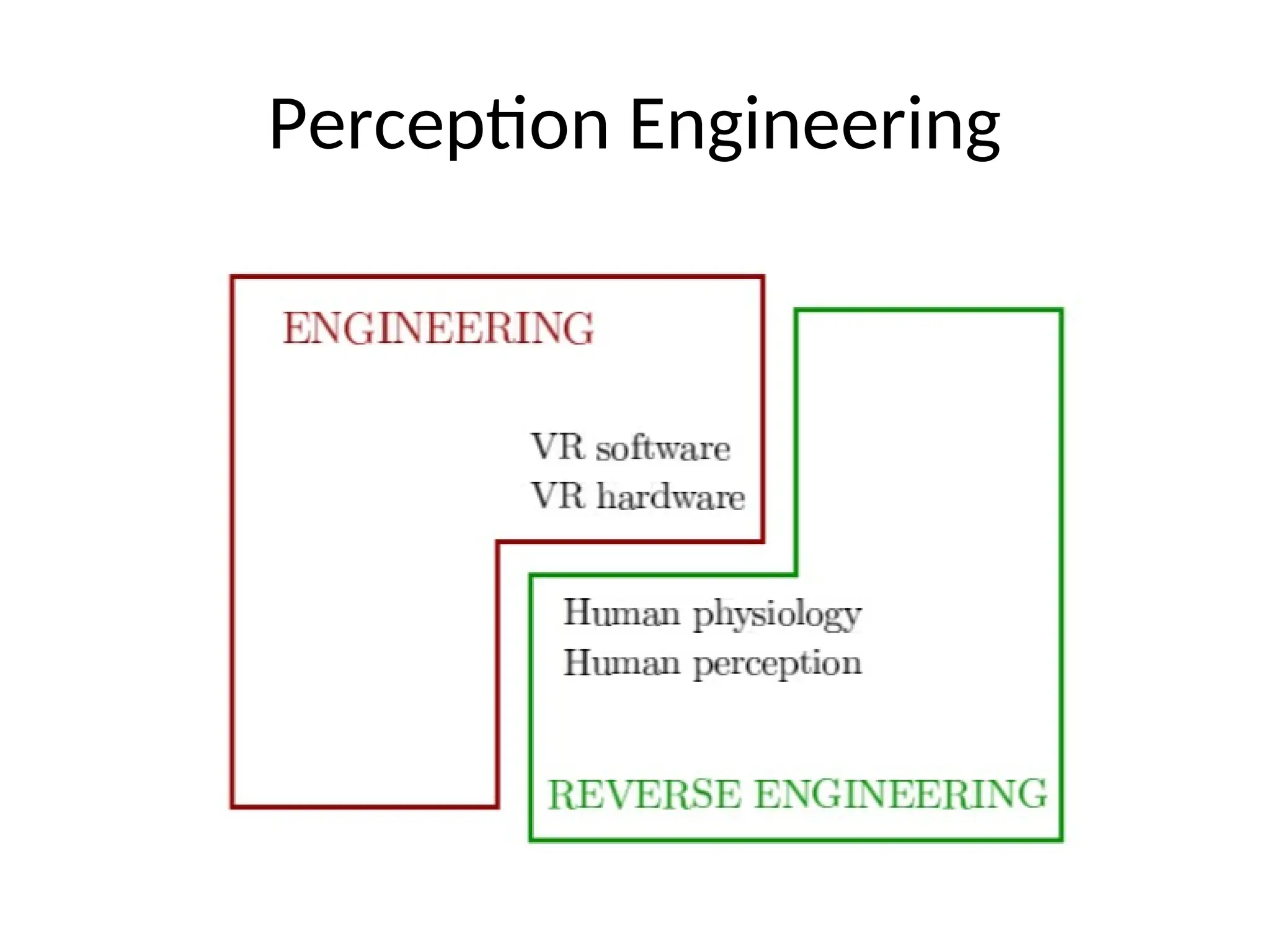 Basic Introduction about Virtual Reality .ppt