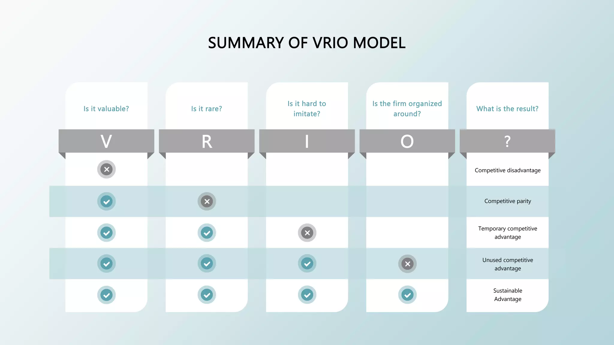VRIO Analysis 1.pptx
