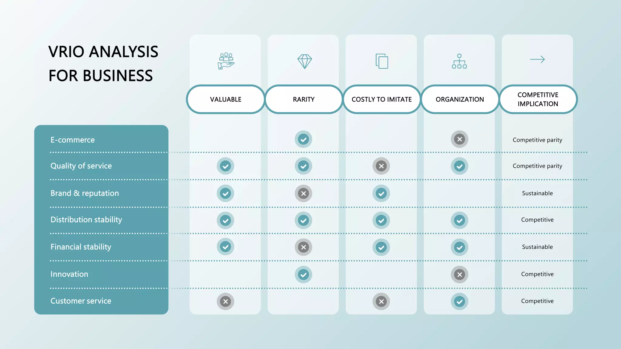 VRIO Analysis 1.pptx