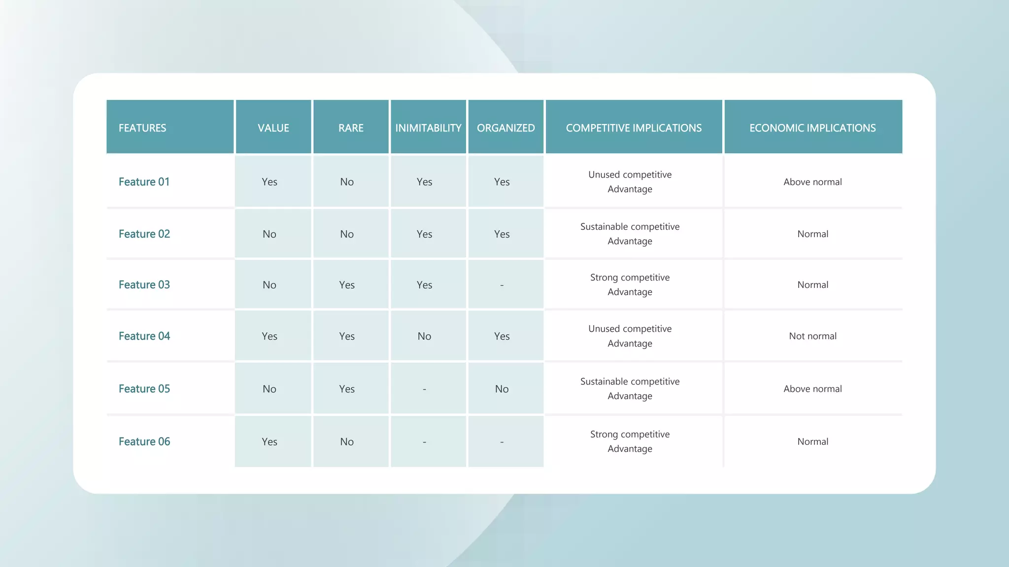 VRIO Analysis 1.pptx