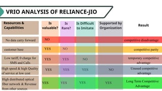 VRIO FRAME WORK strategic management ppt | PPTX