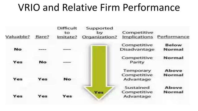 VRIO Honda and general motors | PPTX | Automotive Industry | Industries