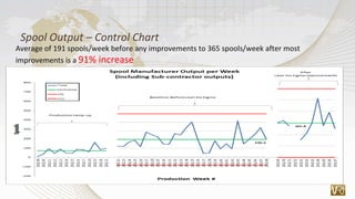 VRI project presentation Spool Throughput 2013 | PPTX