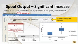 VRI project presentation Spool Throughput 2013 | PPTX