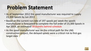 VRI project presentation Spool Throughput 2013 | PPTX