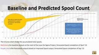 VRI project presentation Spool Throughput 2013 | PPTX