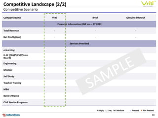 Vriti infocom pvt. ltd | PDF