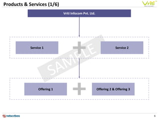 Vriti infocom pvt. ltd | PDF