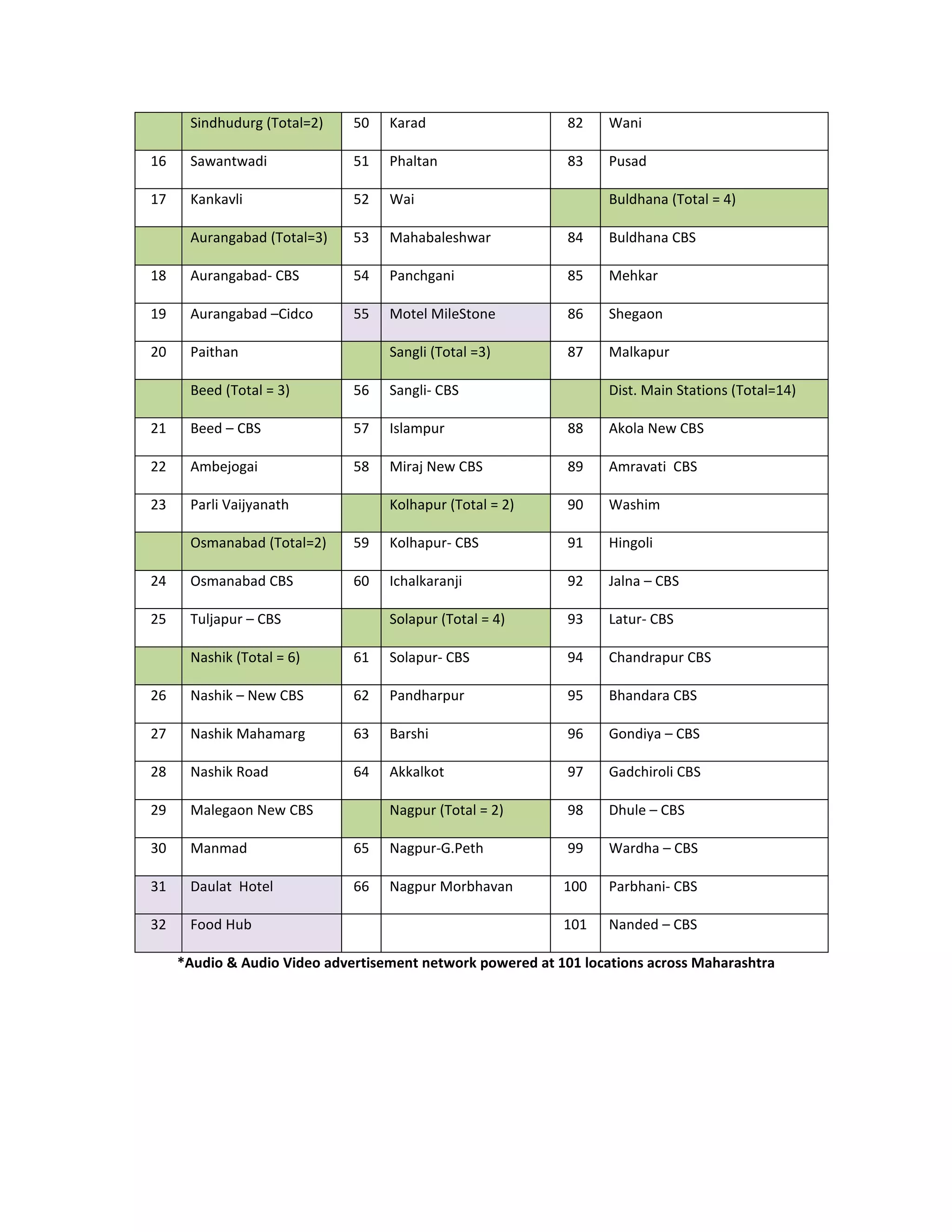 Vritti i media's audio ooh expansion | PDF