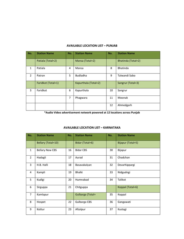 Vritti i media's audio ooh expansion | PDF