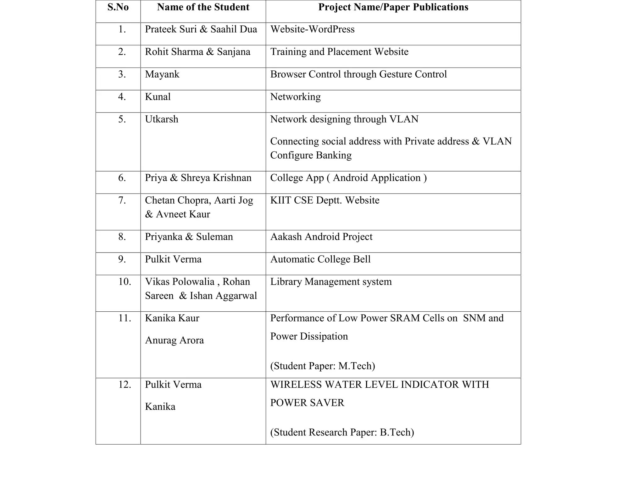 Self Study Report for #NAAC Accreditation of #KIIT College of ...