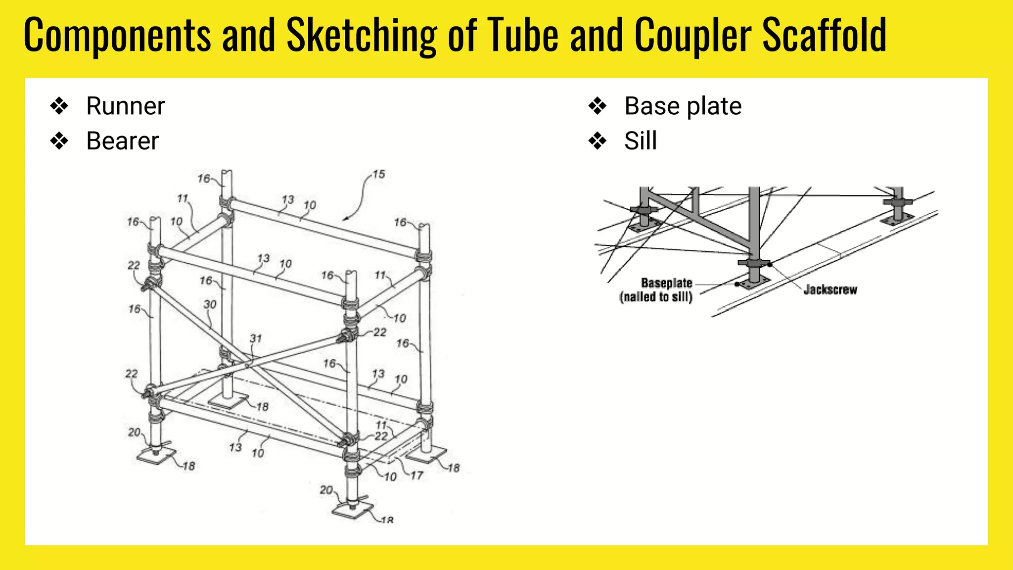 Construction Technology II (Seminar) - Scaffolding | PPTX