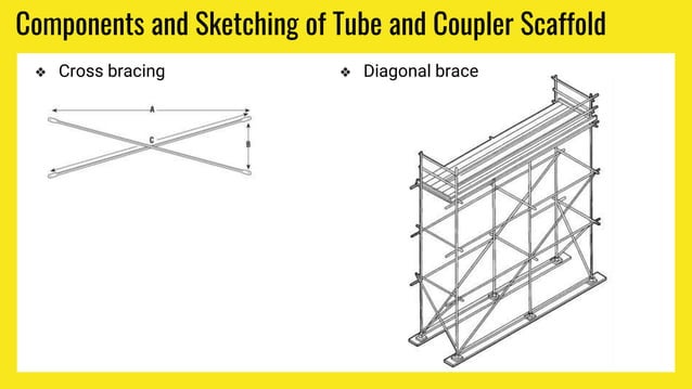 Construction Technology II (Seminar) - Scaffolding | PPTX