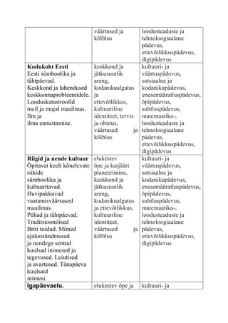Võõrkeelte ainevaldkond põhikooliosas | PDF