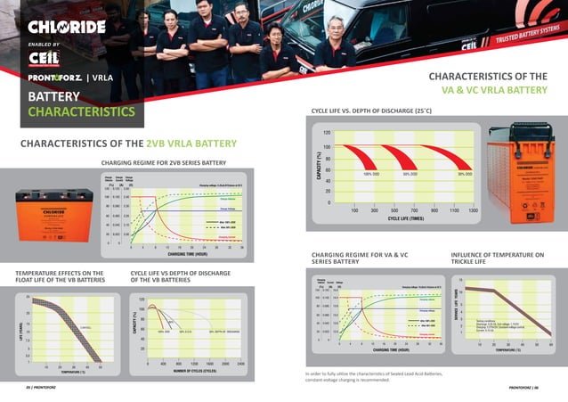 VRLA Batteries | PPT