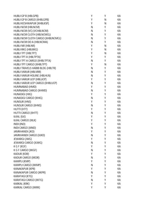 Vrl branch list | PDF
