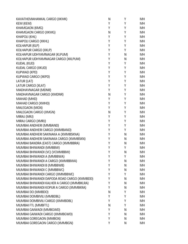 Vrl branch list | PDF