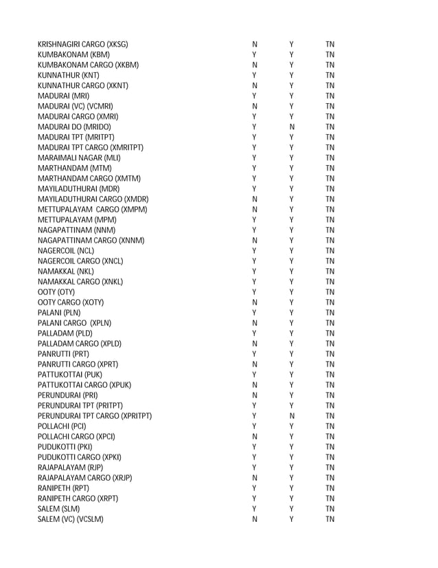 Vrl branch list | PDF