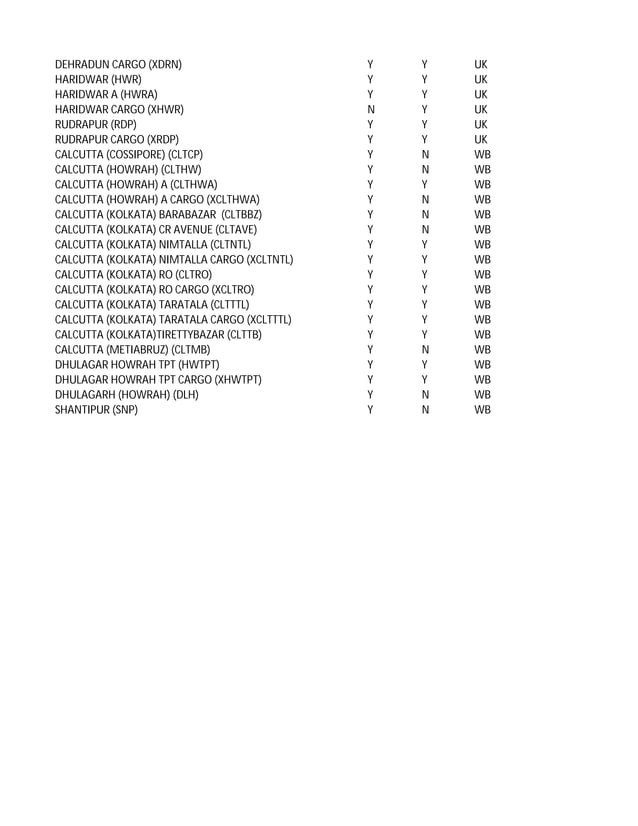 Vrl branch list | PDF