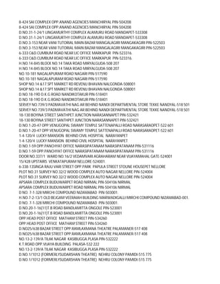 Vrl branch list | PDF