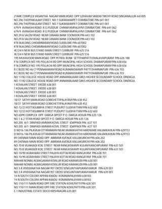 Vrl branch list | PDF