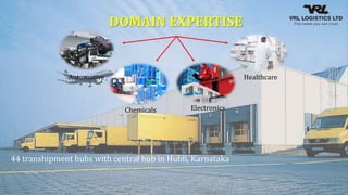 VRL logistics Limited | PPTX