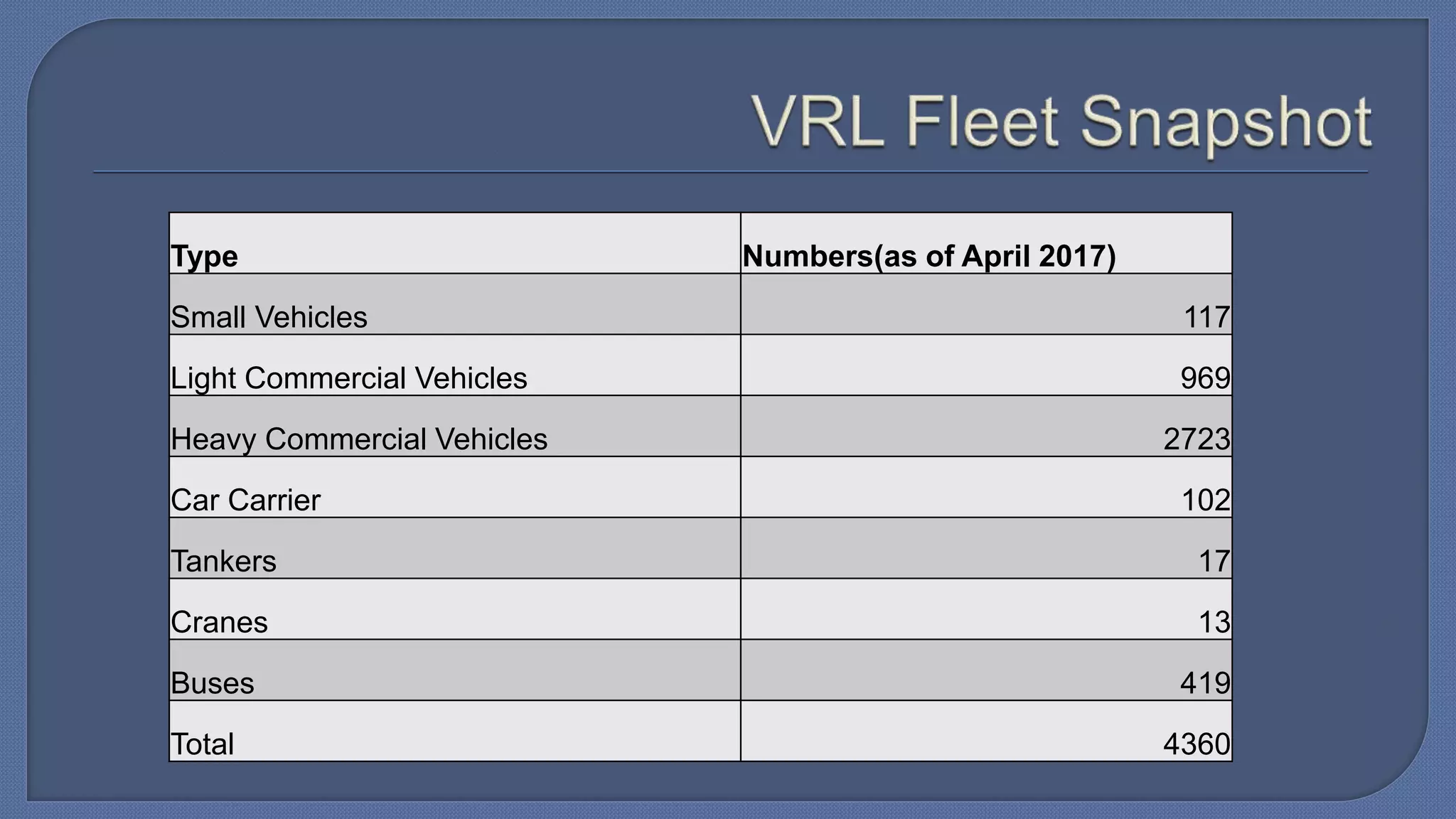 Vrl logistics | PPTX