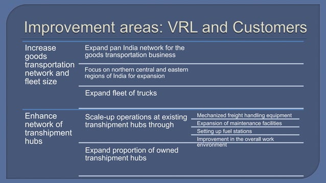 Vrl logistics | PPTX