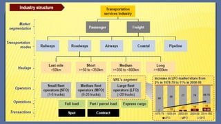 Vrl logistics | PPTX