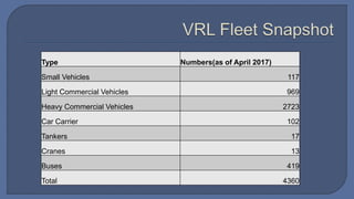 Vrl logistics | PPTX