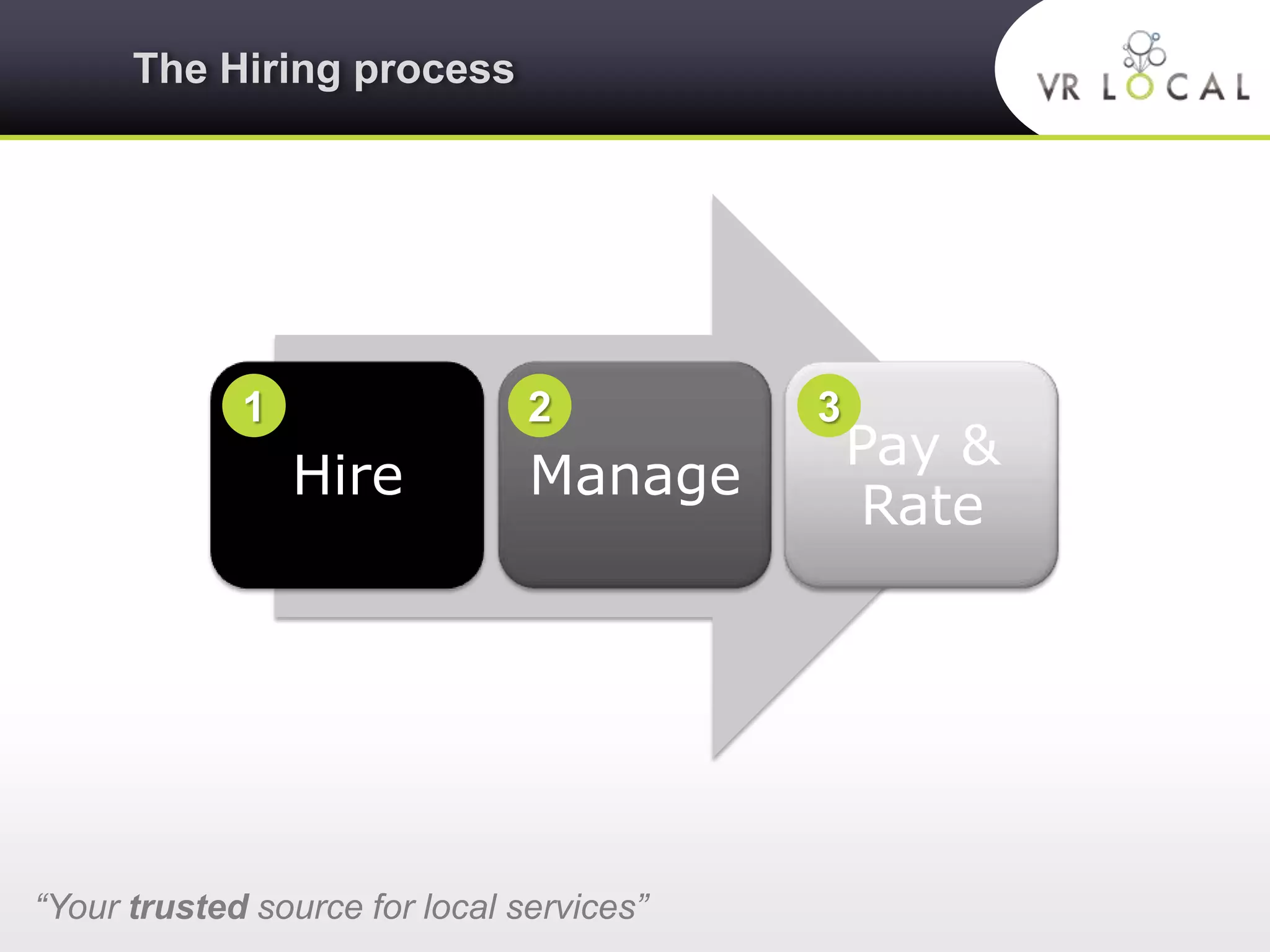 How Hiring Works | PPTX