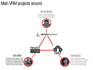 Vrm - A different perspective to be really customer-centric | PPT